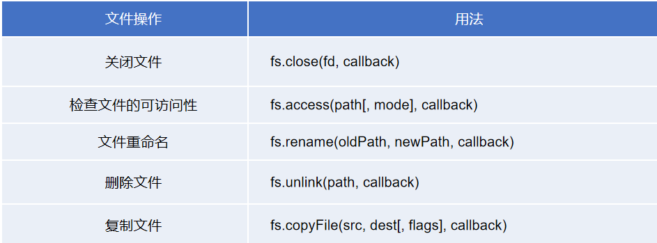 Node.js对文件系统的操作(fs模块、同步、异步、文件操作)_fs.stat封装成同步-CSDN博客
