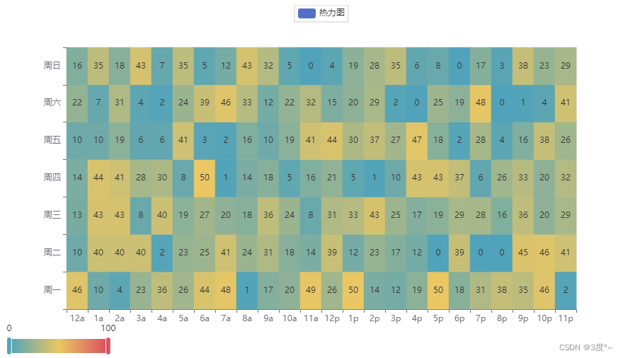 PyEcharts学习笔记整理，基于B站千锋教育_千锋echart数据可视化md笔记-CSDN博客