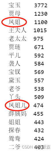 数据分析案例 文本挖掘与中文文本的统计分析文本挖掘案例及其代码分析 Csdn博客 1422