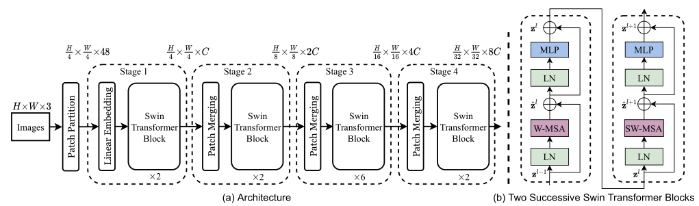 【论文笔记】Swin-Transformer系列阅读笔记_swin attention 和 attention 计算量对比-CSDN博客
