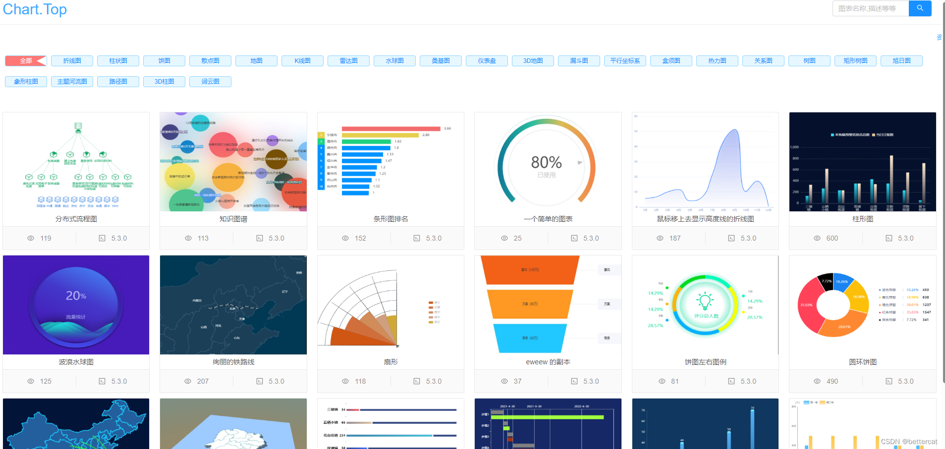 Echarts配置项手册mini_echarts graphic-CSDN博客
