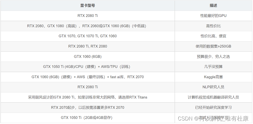 使用Anaconda安装pytorch和tesorflow以及相关环境配置_anaconda下安装pytoch每个虚拟环境都可以用吗_何以解忧 ...