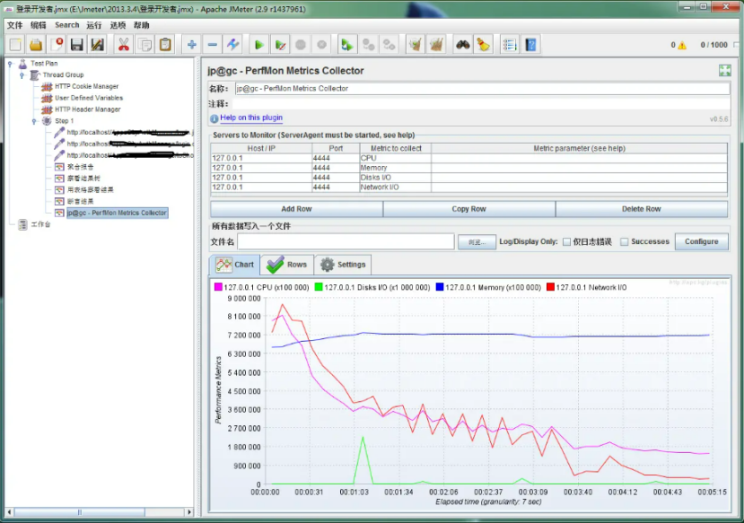Loadrunner和JMeter、Locust三款性能测试工具全面对比_jmeter和load runner-CSDN博客