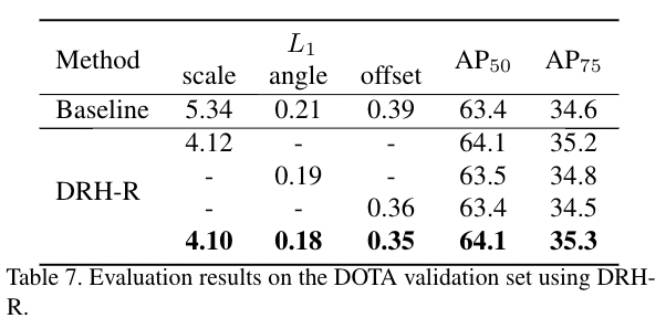 CVPR2020:定向密集目标检测相关论文Dynamic Refinement Network for Oriented and Densely Packed Object Detection ...