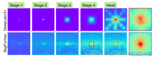 Segformer：simple And Efficient Design For Semanticsegmentation With Transformers阅读笔记vit的缺点 Csdn博客 0265