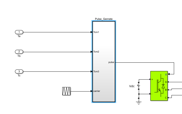 Simulink simulation time, step size, accuracy and solver settings - Programmer Sought