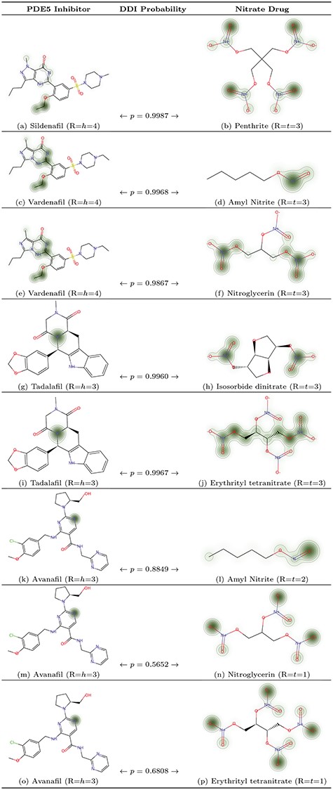 SSI–DDI: substructure–substructure interactions for drug–drug interaction prediction_ssi-ddi-CSDN博客
