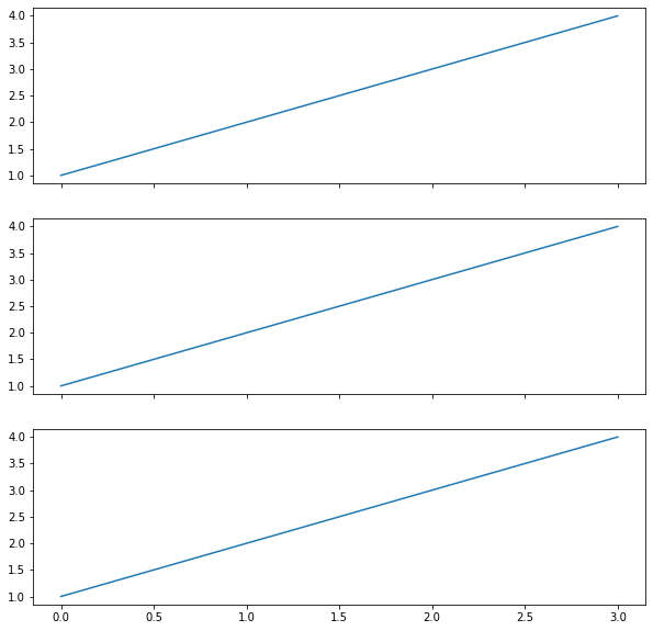 Python学习之：matplotlib 画子图的两种方式——add_subplot()，subplots()；调整子图之间的留白 ...