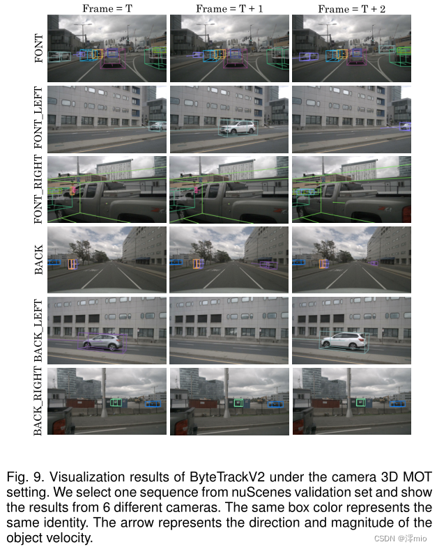 深度学习论文分享（一）ByteTrackV2: 2D and 3D Multi-Object T racking by Associating ...
