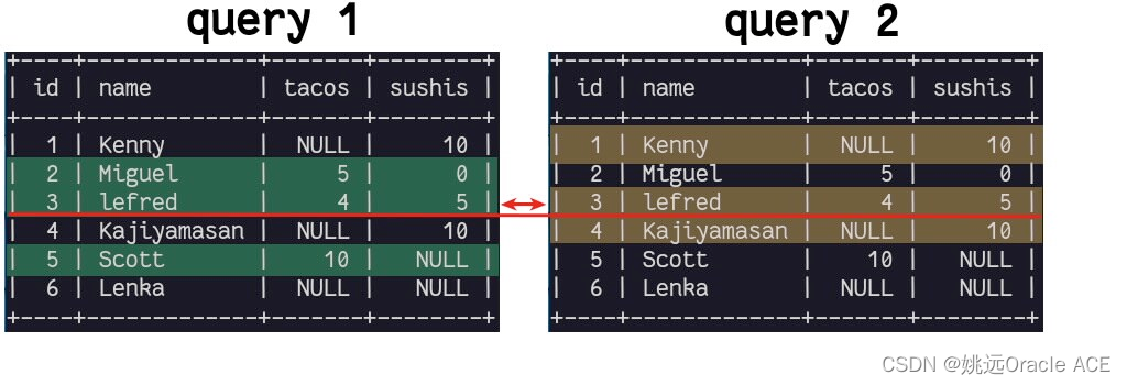 MySQL 8.0中的INTERSECT和EXCEPT（译自Oracle Blog）_mysql except-CSDN博客