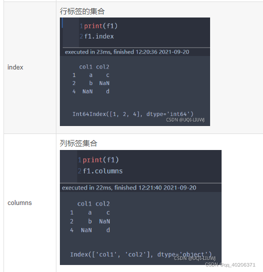 Pandas Index UQI LIUWJ CSDN 