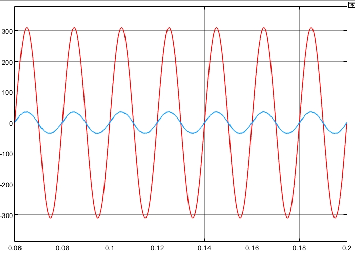 三相pwm整流器。采用电压电流双闭环，SVPWM调制_svpwm电流闭环-CSDN博客