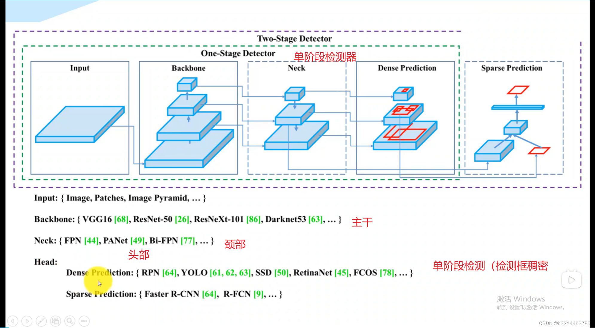 yolov5进阶_bottleneckcsp-CSDN博客