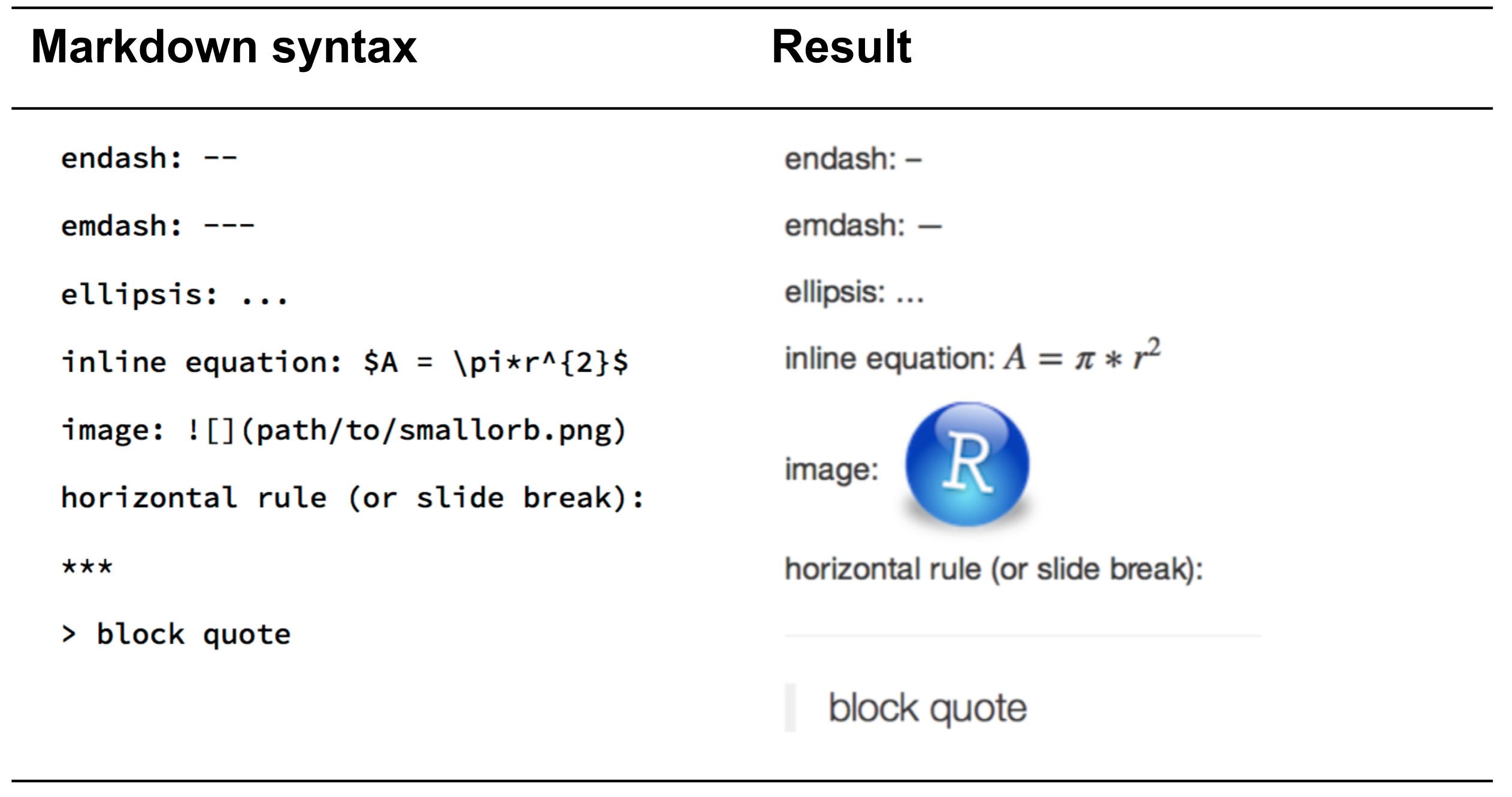 Day_1 Part_3 Good coding practice and Rmarkdown_put spaces around all infix operators.-CSDN博客