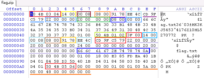 CTF中压缩包的常见套路_504b0304-CSDN博客