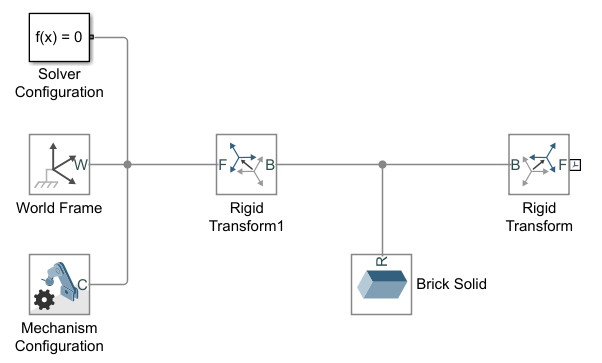 Simscape Multiboby学习笔记3——在Multibody中建立零件_rigid transform-CSDN博客