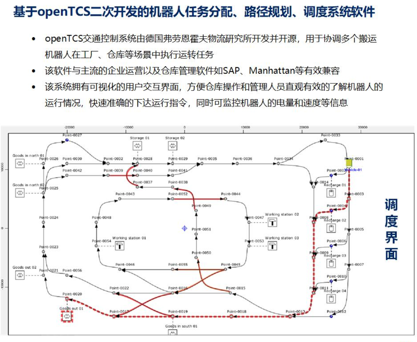 机器人开发 Opentcs简介 Csdn博客 