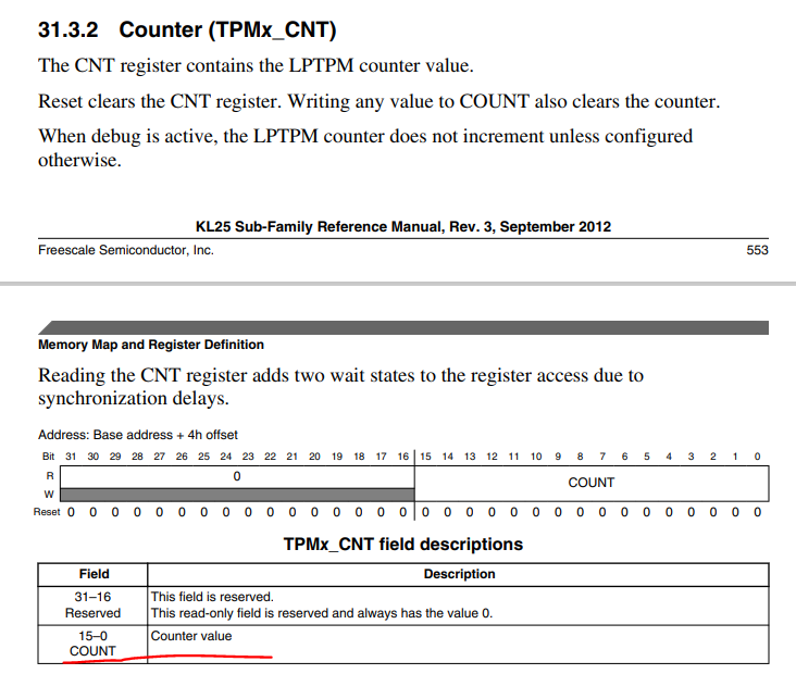 5、ARM嵌入式系统：TPM模块初始化_tpm初始化-CSDN博客