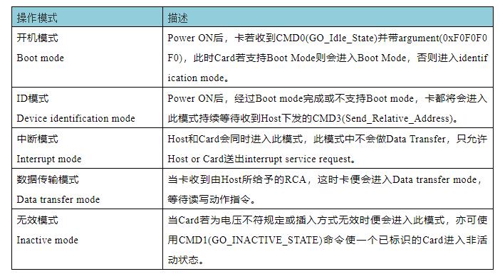 MEMORY系列之“eMMC”_emmc接口定义-CSDN博客