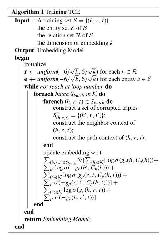 论文阅读 Triple Context-Based Knowledge Graph Embedding_structural context-based knowledge graph ...