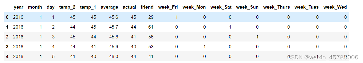 pd.get_dummies用法_pd.getdumm-CSDN博客