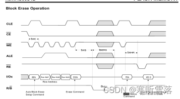 实现Nand的读,写和擦除操作_nand read-CSDN博客