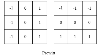图像处理笔记——边缘检测算子_图像边缘检测算子中抗噪性能最好的是-CSDN博客