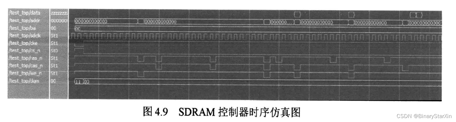 基于fpga的相控阵雷达波束控制系统设计(4) 第4章子阵运算处理模块片上系统设计相控阵系统设计 Csdn博客