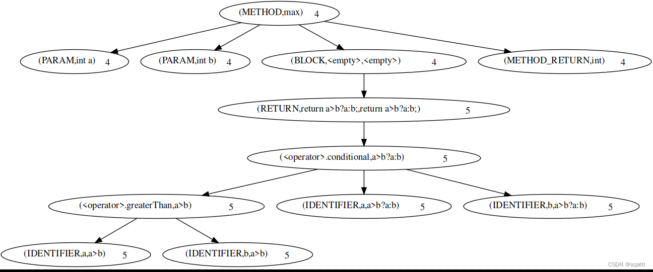 Joern生成各种图_joern提取ast-CSDN博客