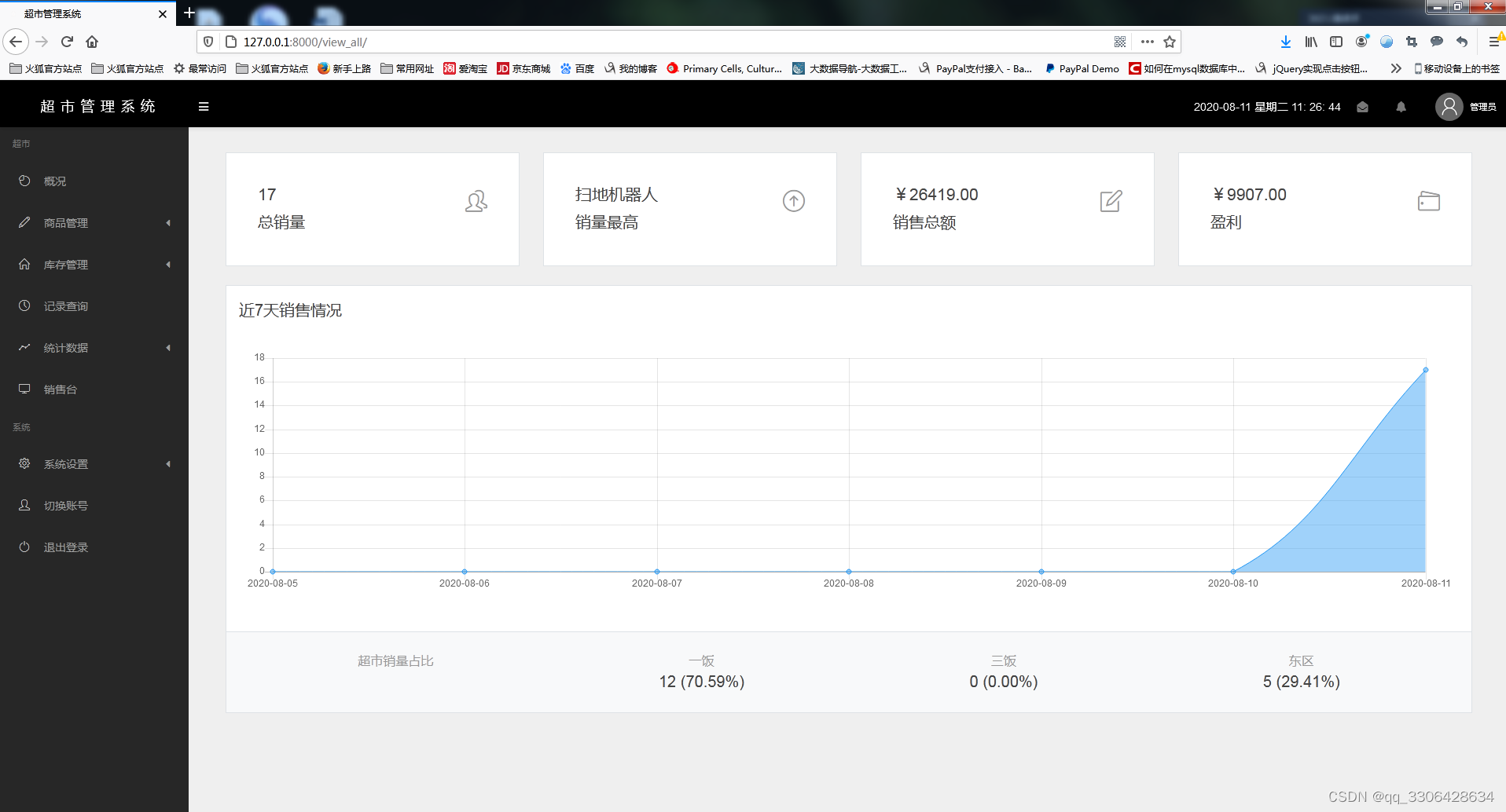 基于pythondjangomysql的超市进销存销售管理系统设计py设计一个 超市进销存管理系统” Csdn博客