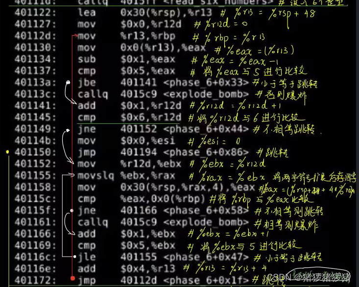CSAPP--BOMBLAB实验-CSDN博客