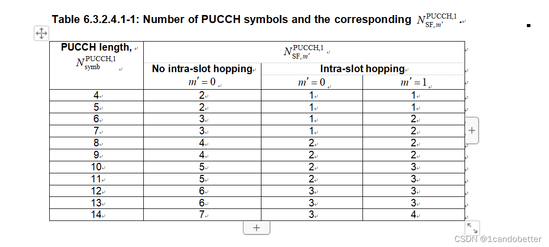 PUCCH（2）格式与DTX检测（源于5G上行控制信道增强技术研究）-CSDN博客