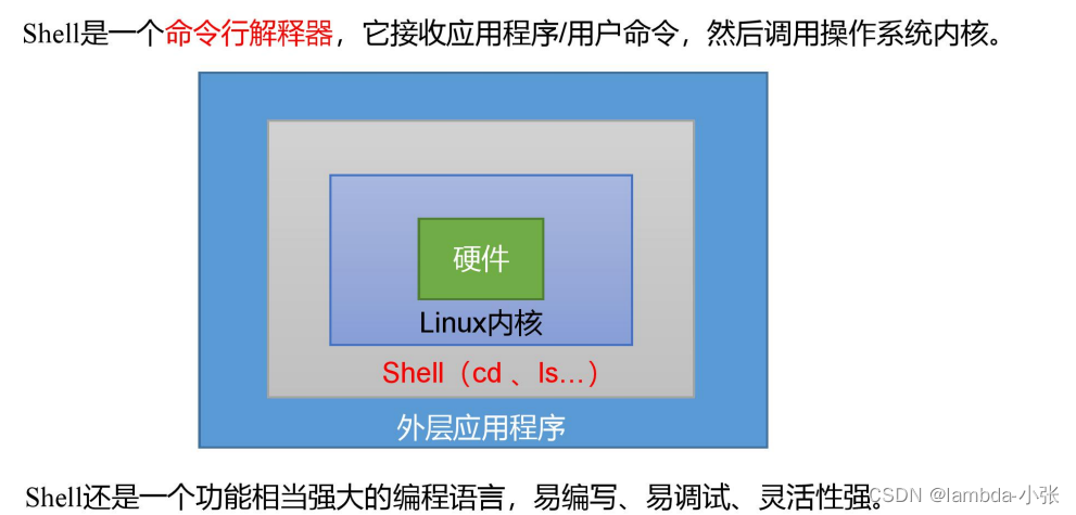 Shell Script概述 Csdn博客 