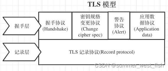 TLS 详解-CSDN博客
