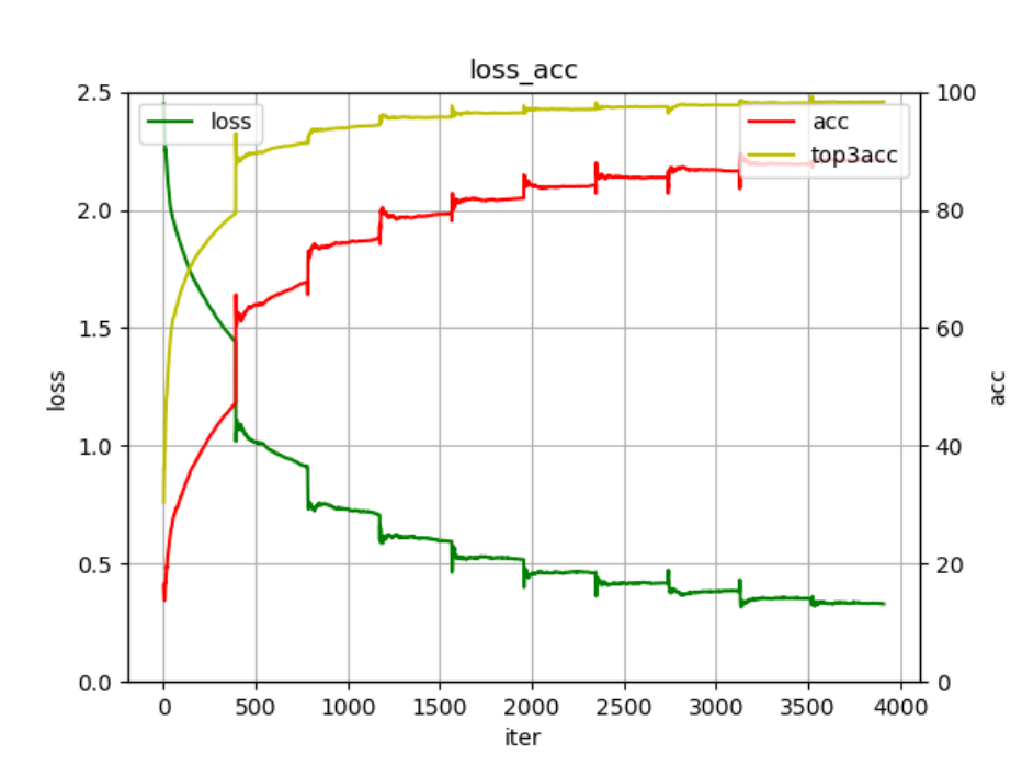 pytorch实现 残差网络 ResNet18 CIFAR-10 分类 计算top1-ACC，top3-ACC_top1acc和top3acc的含义-CSDN博客