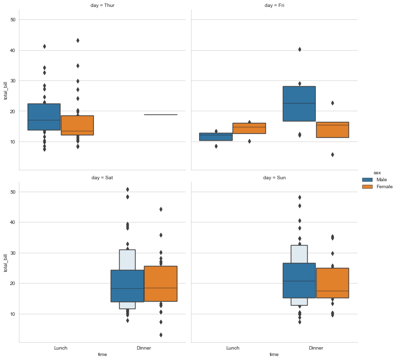 Python数据分析-绘图-2-Seaborn进阶绘图-4-分类图_sns.stripplot_Caspian 的博客-CSDN博客