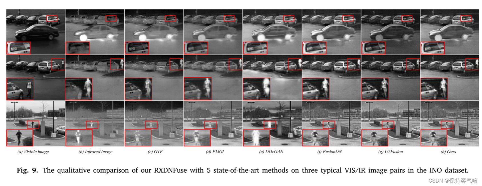 RXDNFuse: A aggregated residual dense network for infrared and visible image fusion_rdnfuse: a ...