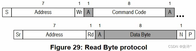 2.1.I2C协议编程_readword writebyte-CSDN博客