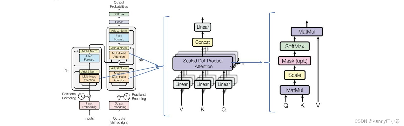 图机器学习——5.3 图神经网络：GNN与CNN及Transformer的关系_cnn和gnn做图像识别的优缺点-CSDN博客