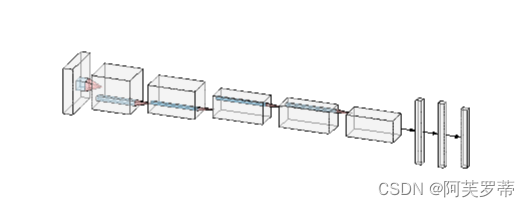 share系列——深度学习网络绘图工具_深度学习画图工具-CSDN博客