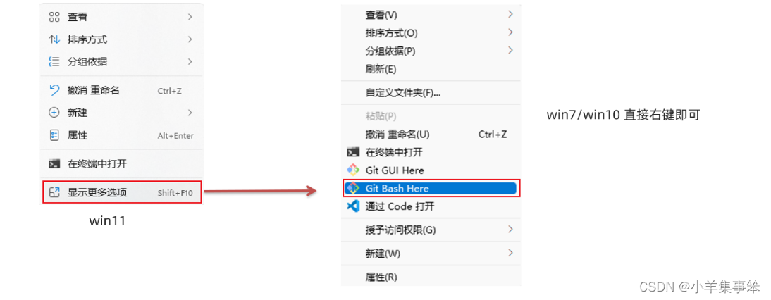 Git的基本使用和团队合作基础命令git 团队使用 Csdn博客 8469