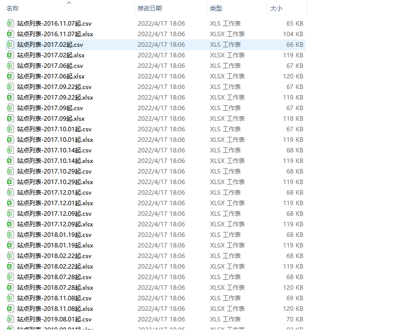 全国所有城市及站点空气质量数据集（2014-2020年）-CSDN博客
