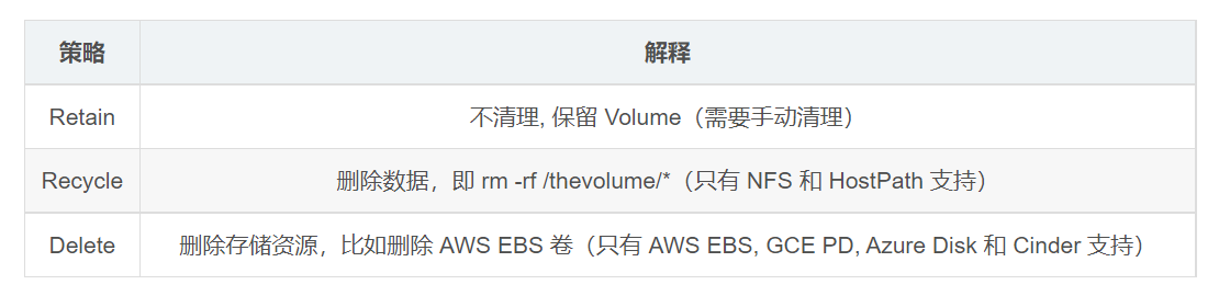 PV、PVC的知识_pv pvc-CSDN博客