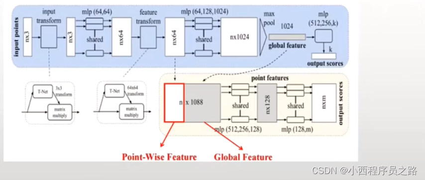 点云深度学习---PointNext的初步了解_pointnetx-CSDN博客