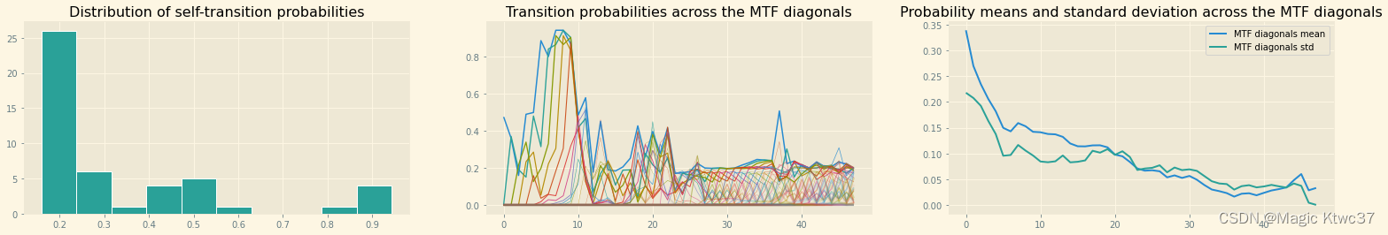 时序分析 47 -- 时序数据转为空间数据 (六) 马尔可夫转换场 python 实践（中）_csdn 时序分析47-CSDN博客
