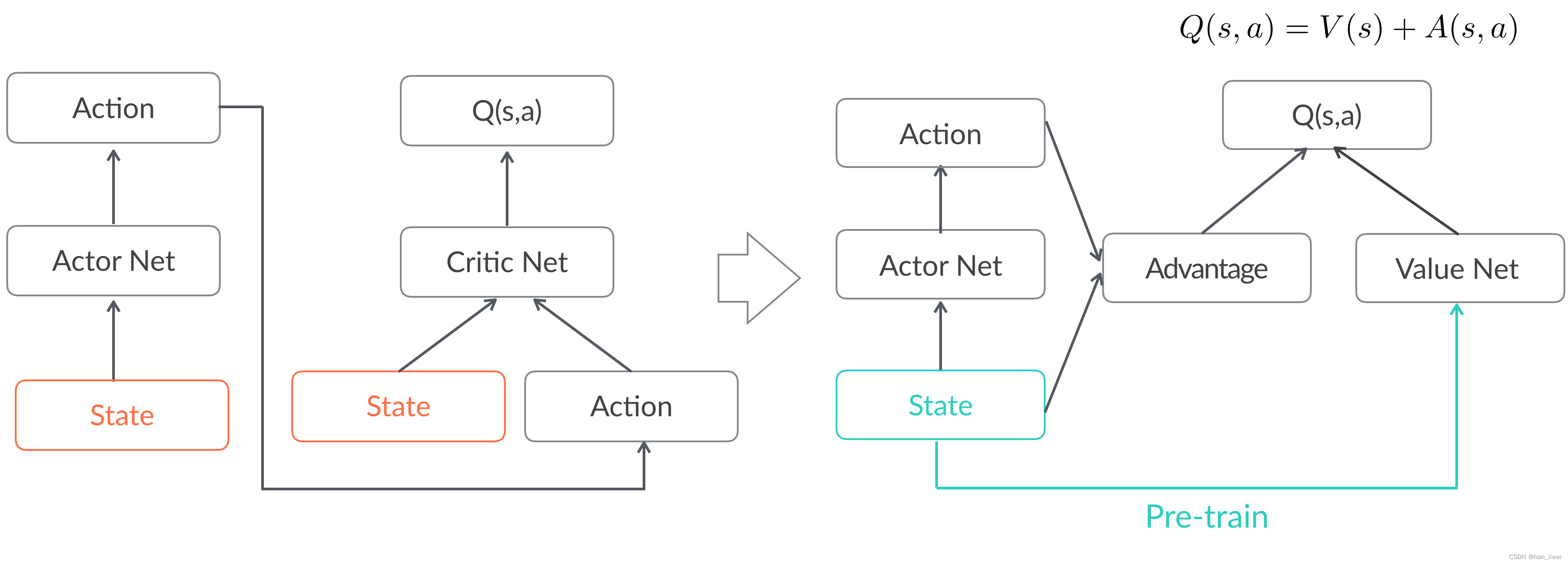 MDP建模方法-CSDN博客
