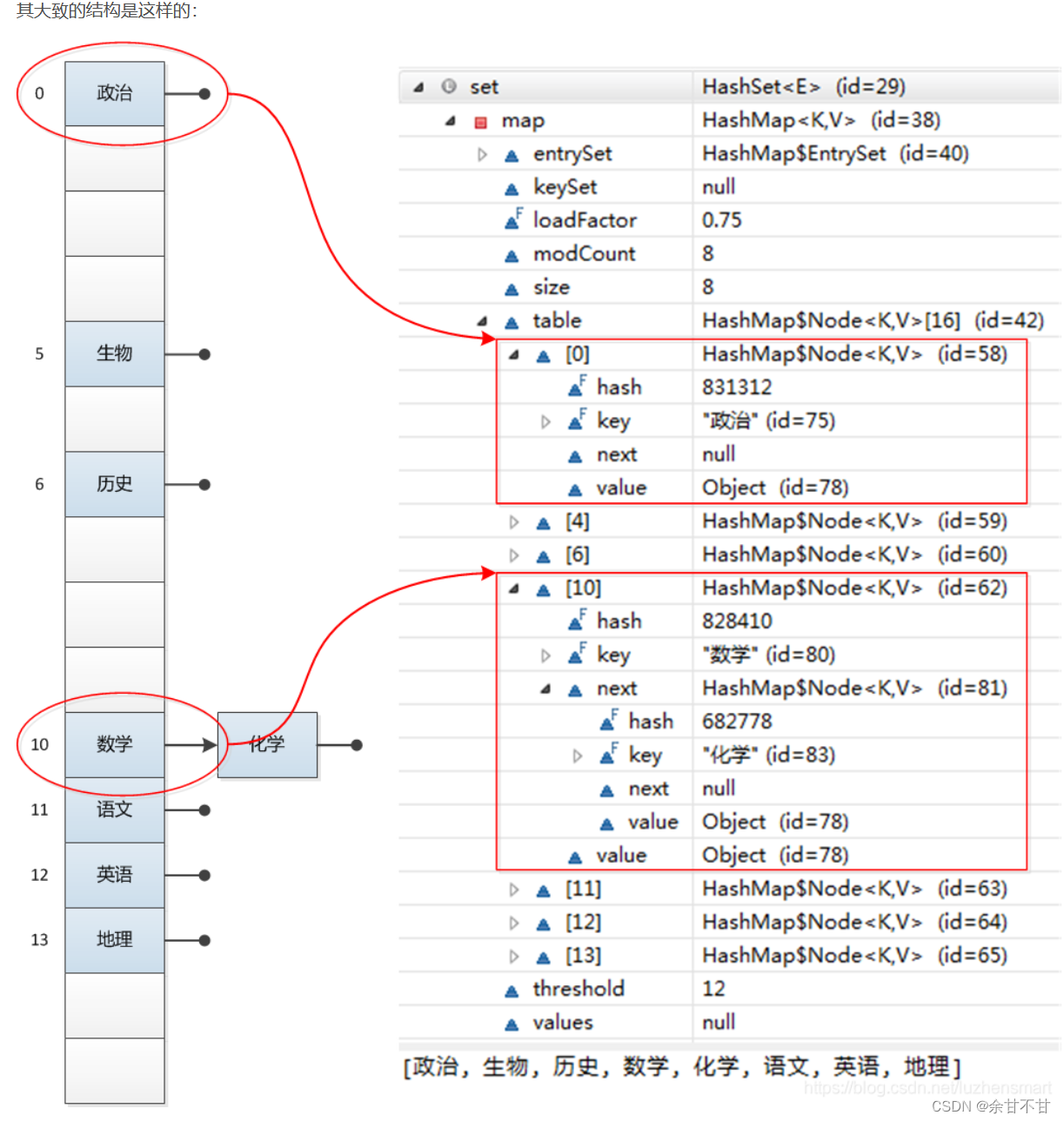 Java基础框架 面试题博学谷java阶段六服务框架基础阶段考试 Csdn博客