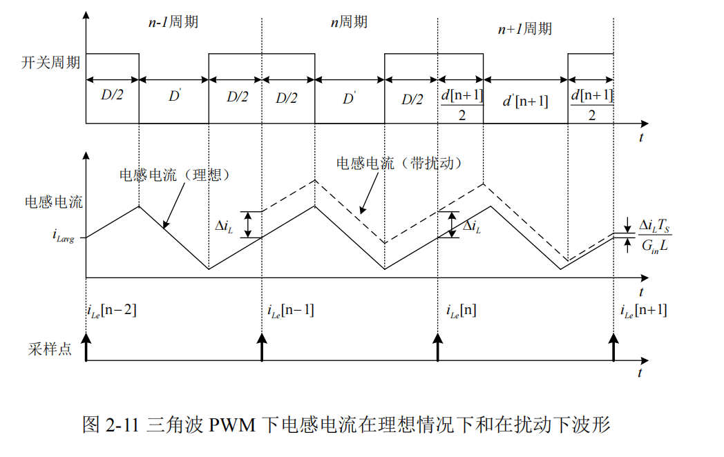 GaN图腾柱无桥 Boost PFC（单相）六-终极细节篇_基于gan的crm模式的图腾柱无桥pfc-CSDN博客