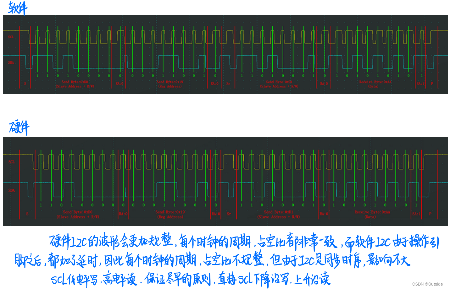 I2c 通信详解 I2c通信的详细讲解 Csdn博客