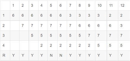 实现页面置换的算法（OPT，FIFO，LRU）Java版_向pageseq输入页面访问序列-CSDN博客